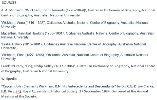 November 14, 1842 – Captain John Clements Wickham appointed Police ...