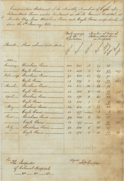 The Health of the Colony – the Convict Era – Moreton Bay and More