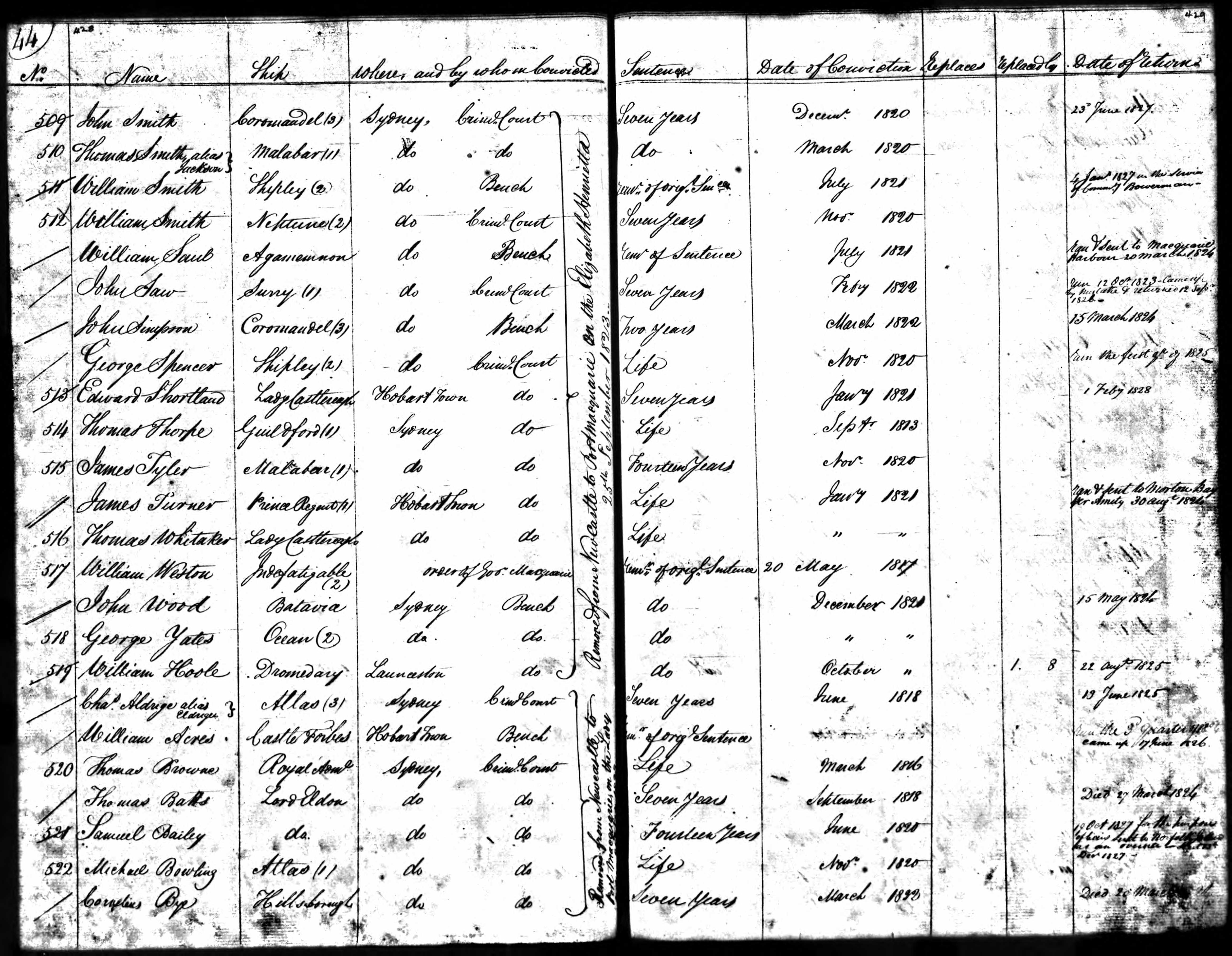 The Amity Convicts: James Turner. – Moreton Bay and More